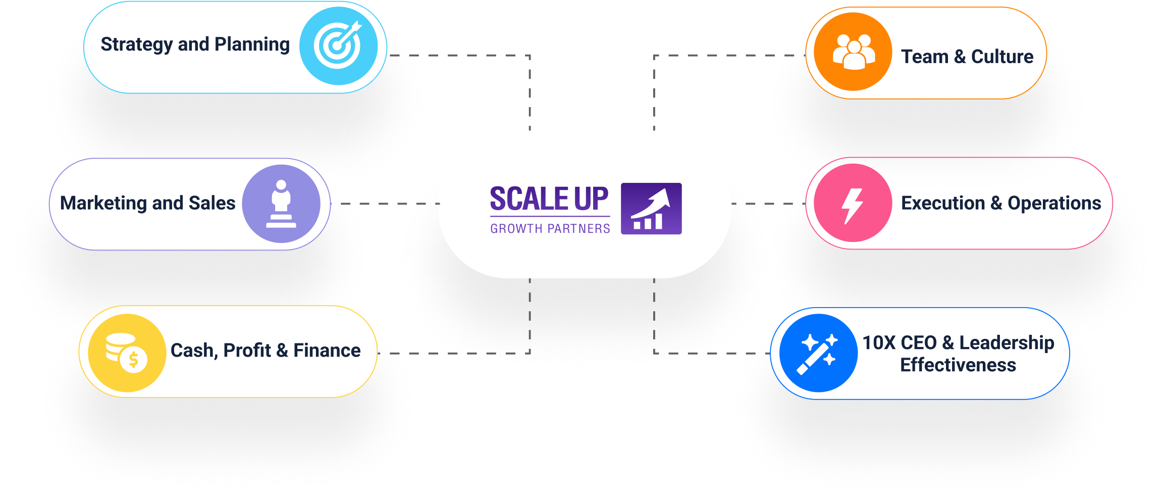 Scale Up Growth | Offer
